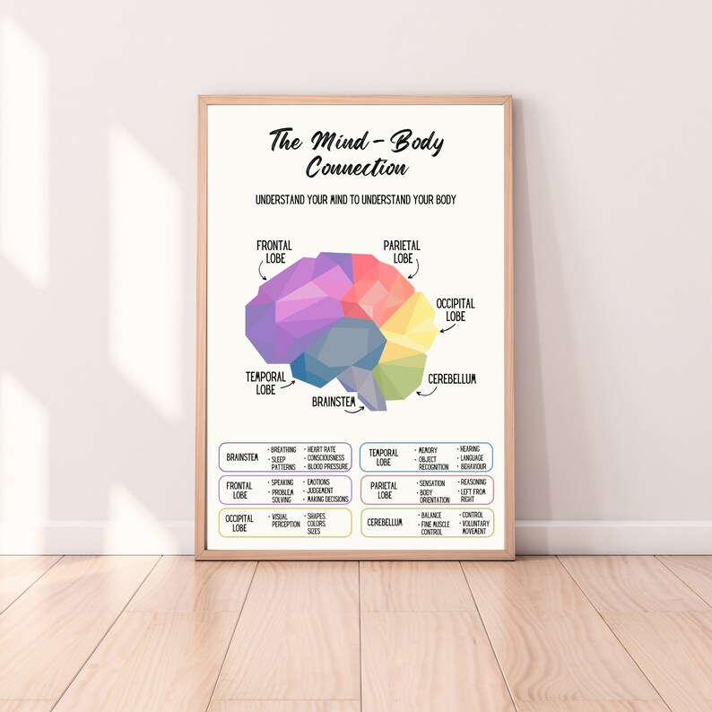 Mind Body Connection Poster, Brain Anatomy Print, Therapy Office Decor ...