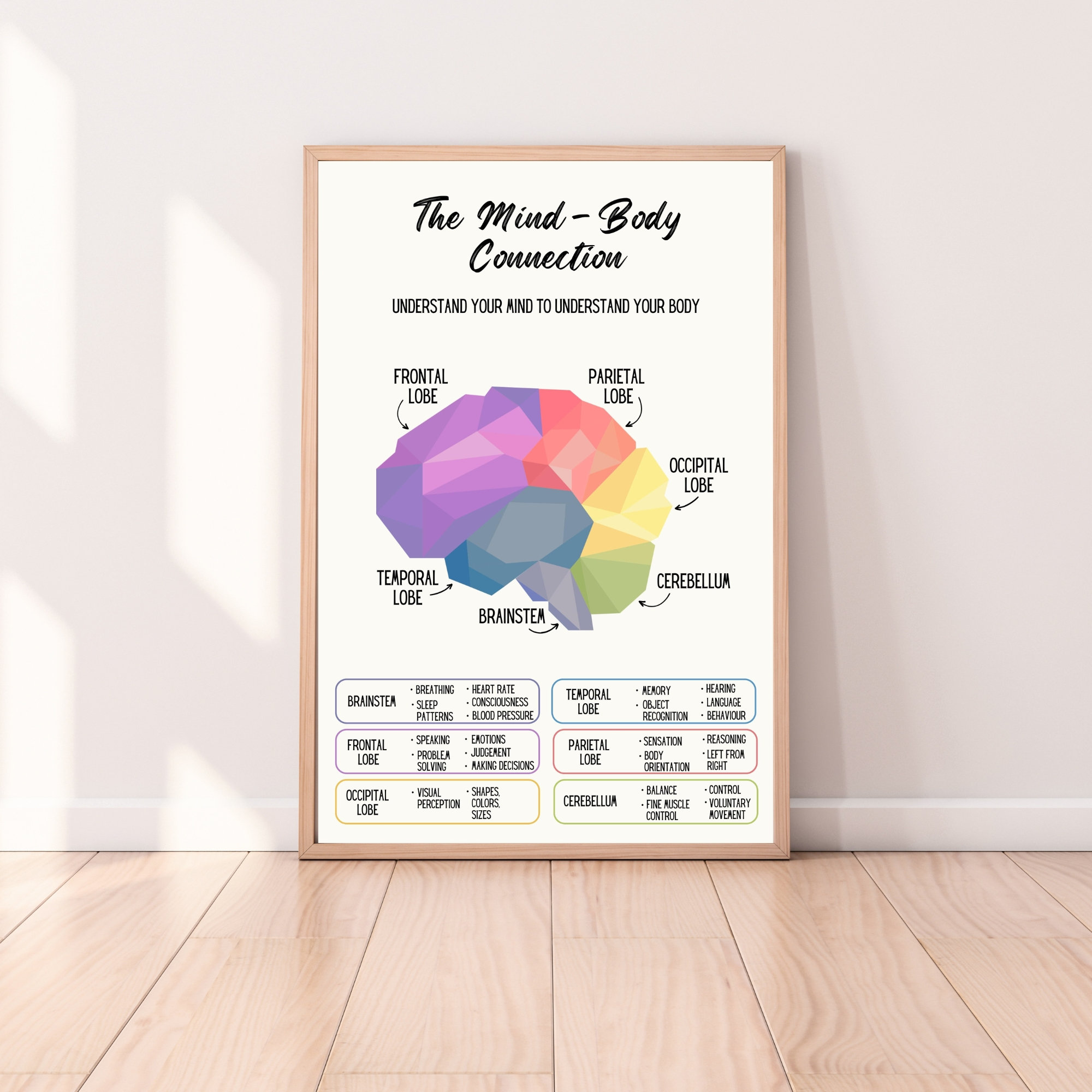 Mind Body Connection Poster, Brain Anatomy Print, Therapy Office Decor ...