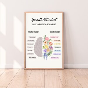 Growth Mindset Vs Fixed Printable Boho Classroom Decor Calm Down Corner ...