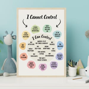 Circle of Control Poster What Things I Can and Cannot Control CBT Art ...
