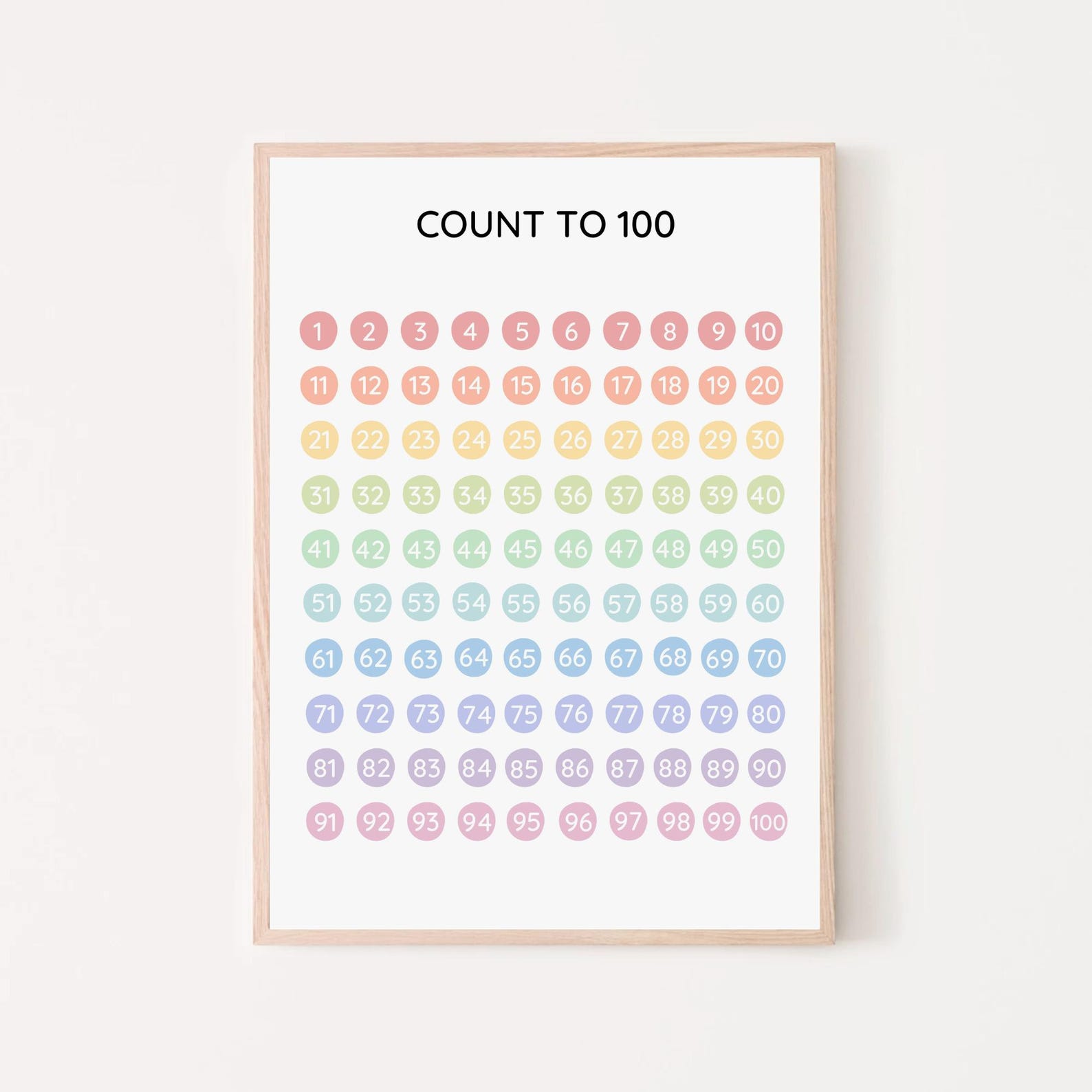 Counting to 100 Chart Count to 100 Poster One Hundred Frame Learning ...