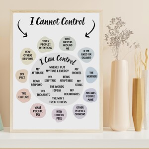 Circle of Control Poster What Things I Can and Can't Psychology Art ...