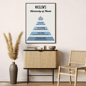 Maslow's Hierarchy of Needs Mental Health Poster Therapy Office Decor ...