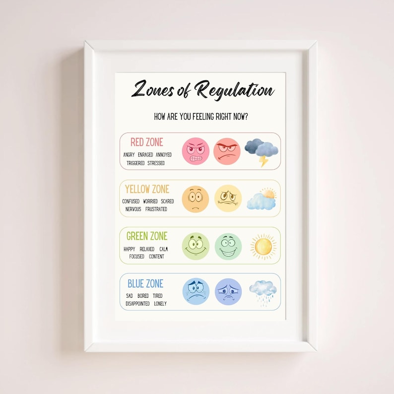 Zones of Regulation, Emotional Regulation, Calming Corner, Feelings ...