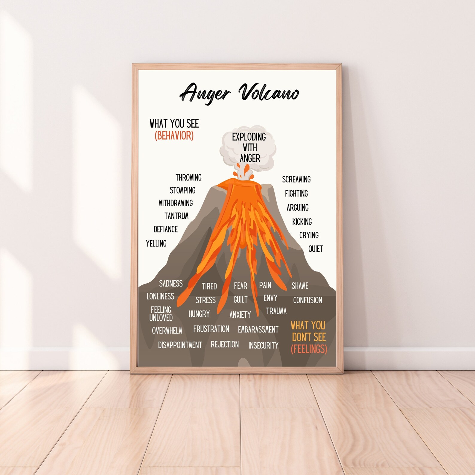 Anger Volcano Feeling Poster Zones of Regulation Calming Strategies ...