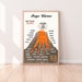 Anger Volcano Feeling Poster Zones of Regulation Calming Strategies ...