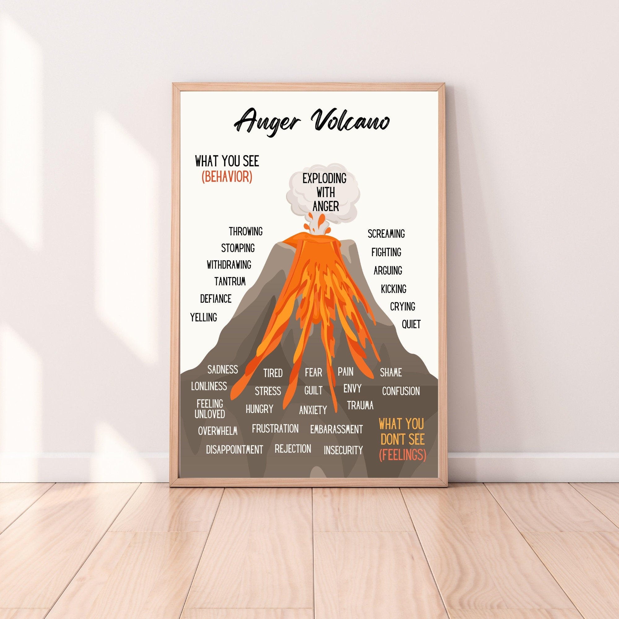 Anger Volcano Feeling Poster Zones of Regulation Calming Strategies ...