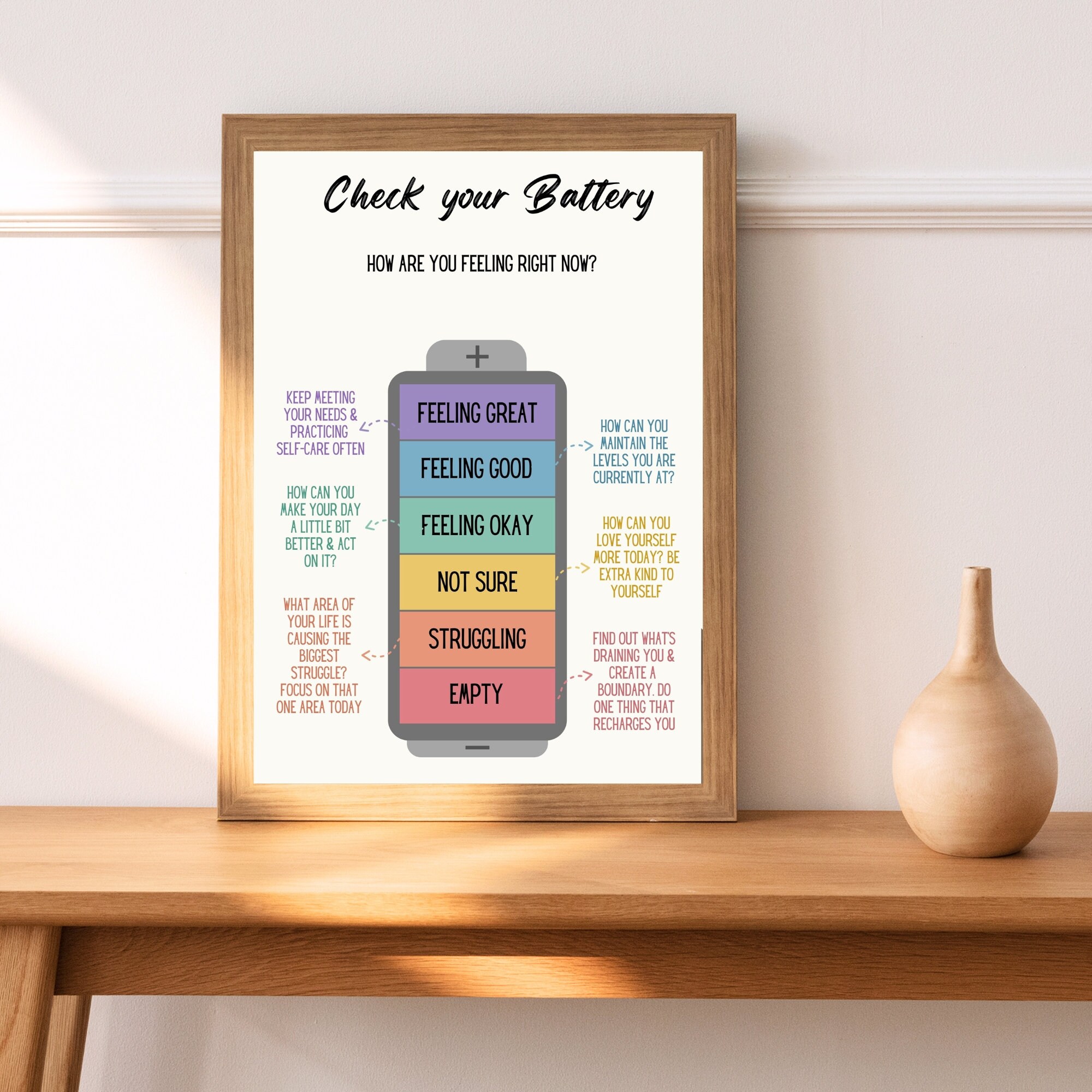 Check Your Battery Poster Feelings Chart Emotions Poster - Etsy