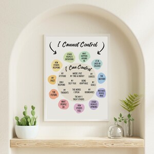 Circle of Control Poster What Things I Can and Cannot Control CBT Art ...