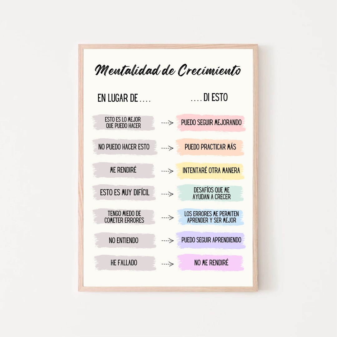 Mentalidad De Crecimiento, Growth Mindset Poster, Healthy Self-talk ...