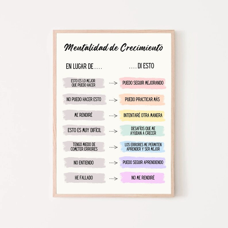 Mentalidad De Crecimiento, Growth Mindset Poster, Healthy Self-talk ...