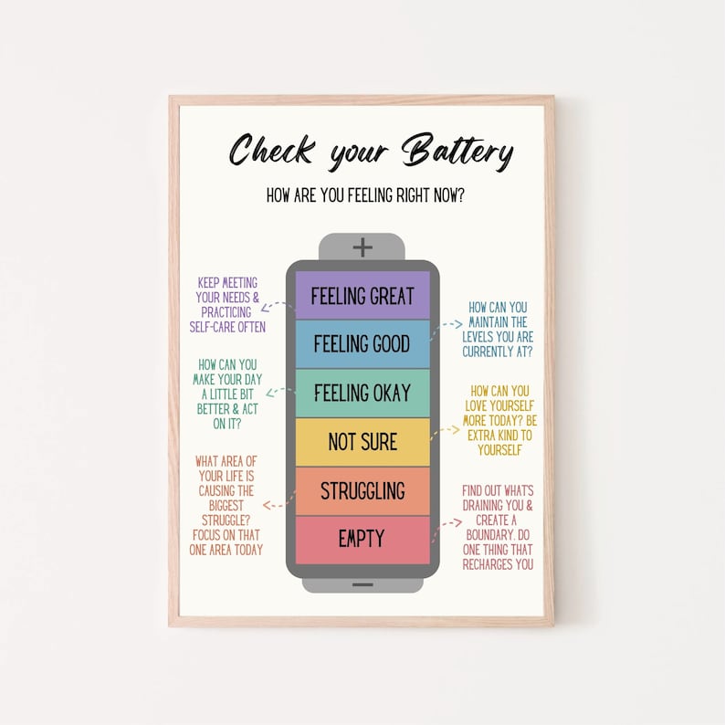 Check Your Battery Poster How Are You Feeling Chart Self Care Emotions ...