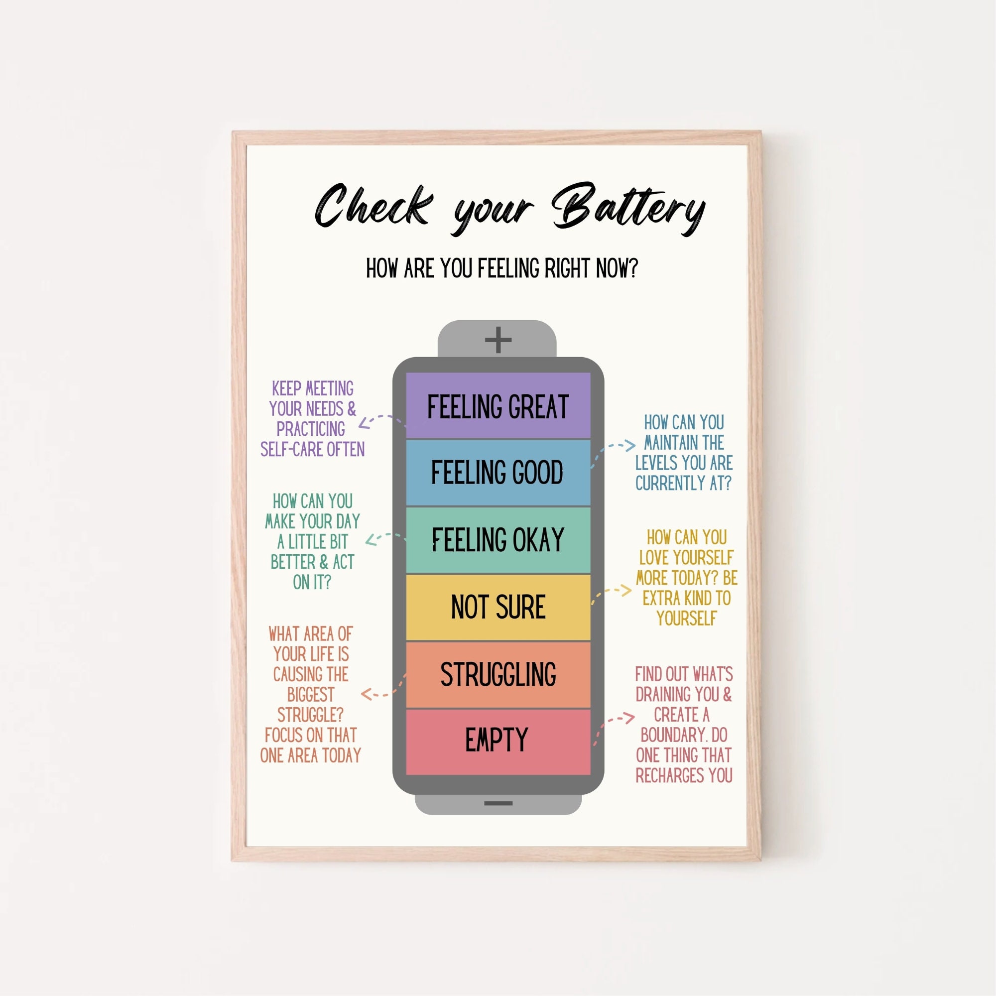 Check Your Battery Poster, Feelings Chart, Emotions Poster, Zones of Regulation, Psychologist ...