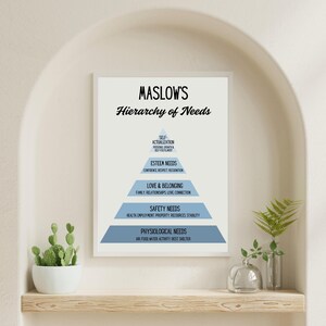 Maslow's Hierarchy of Needs Mental Health Poster Therapy Office Decor ...