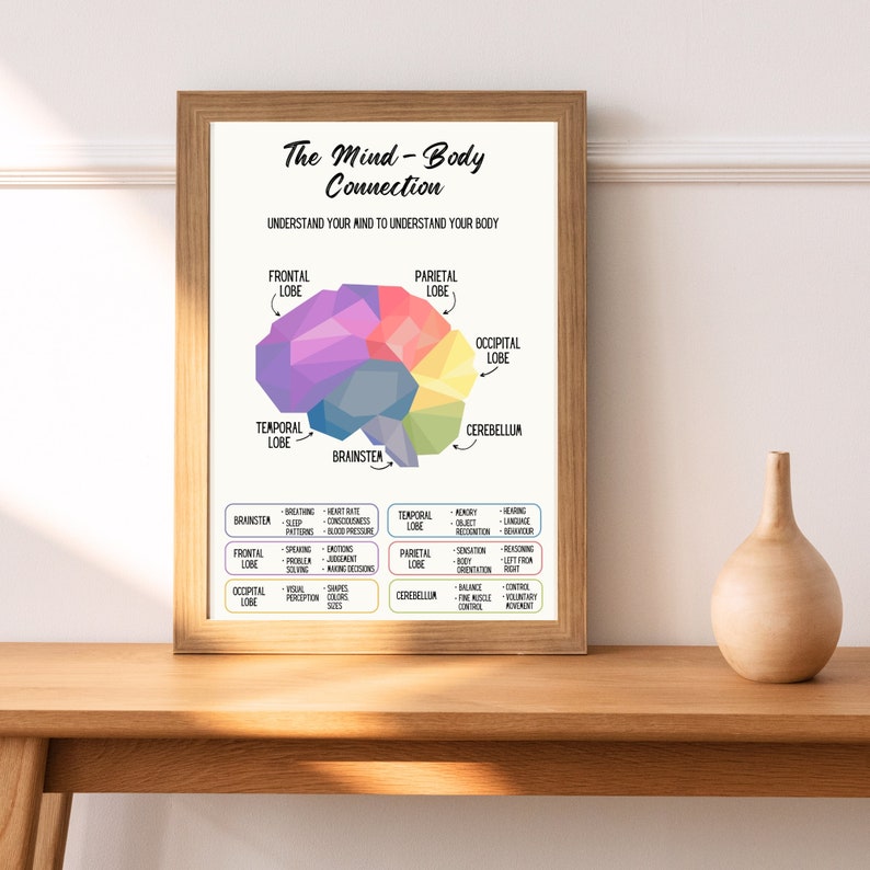 Mind Body Connection Poster, Brain Anatomy Print, Therapy Office Decor ...