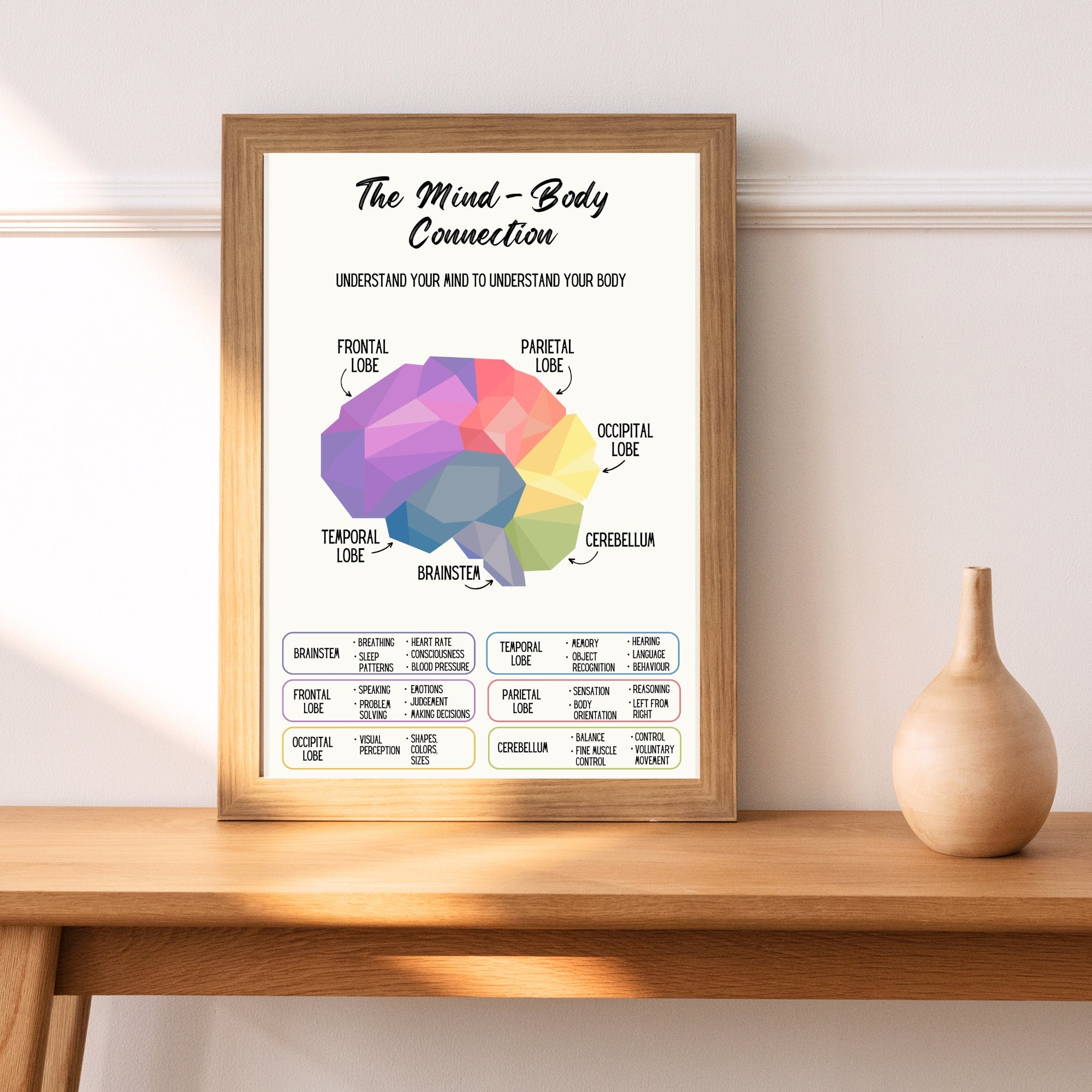 Mind Body Connection Poster, Brain Anatomy Print, Therapy Office Decor ...