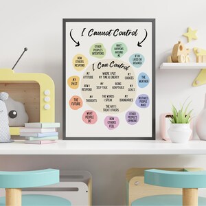 Circle of Control Poster What Things I Can and Cannot Control CBT Art ...