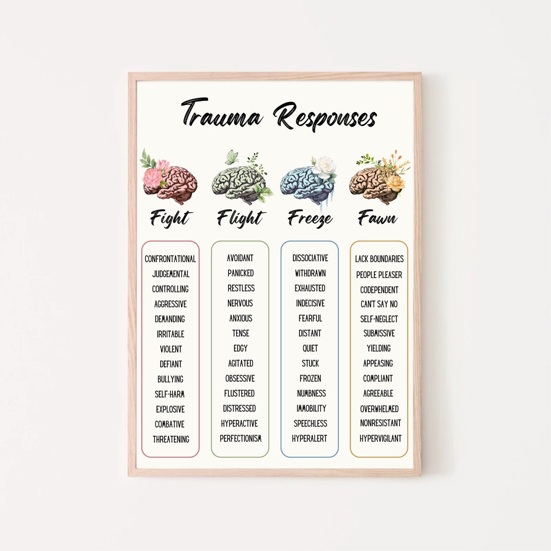Trauma Responses, Fight Flight Freeze, Mental Health Poster, Therapy ...