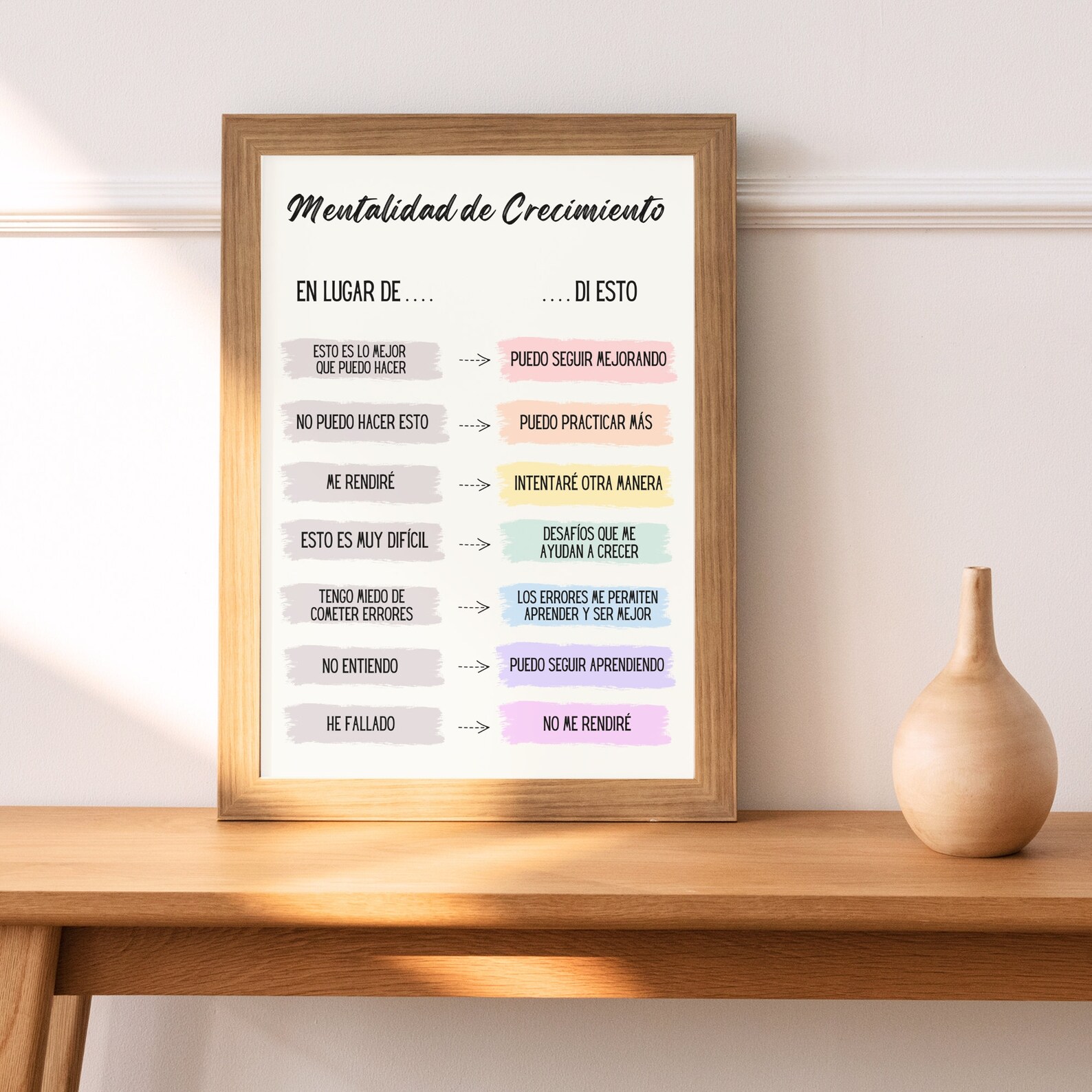 Mentalidad De Crecimiento, Growth Mindset Poster, Healthy Self-talk ...