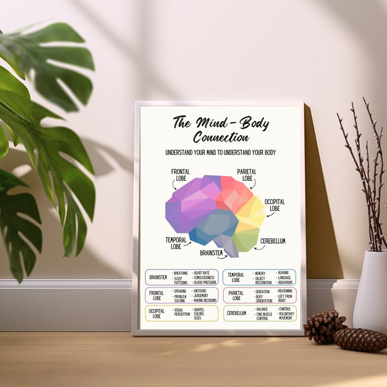 Mind Body Connection Poster, Brain Anatomy Print, Therapy Office Decor ...