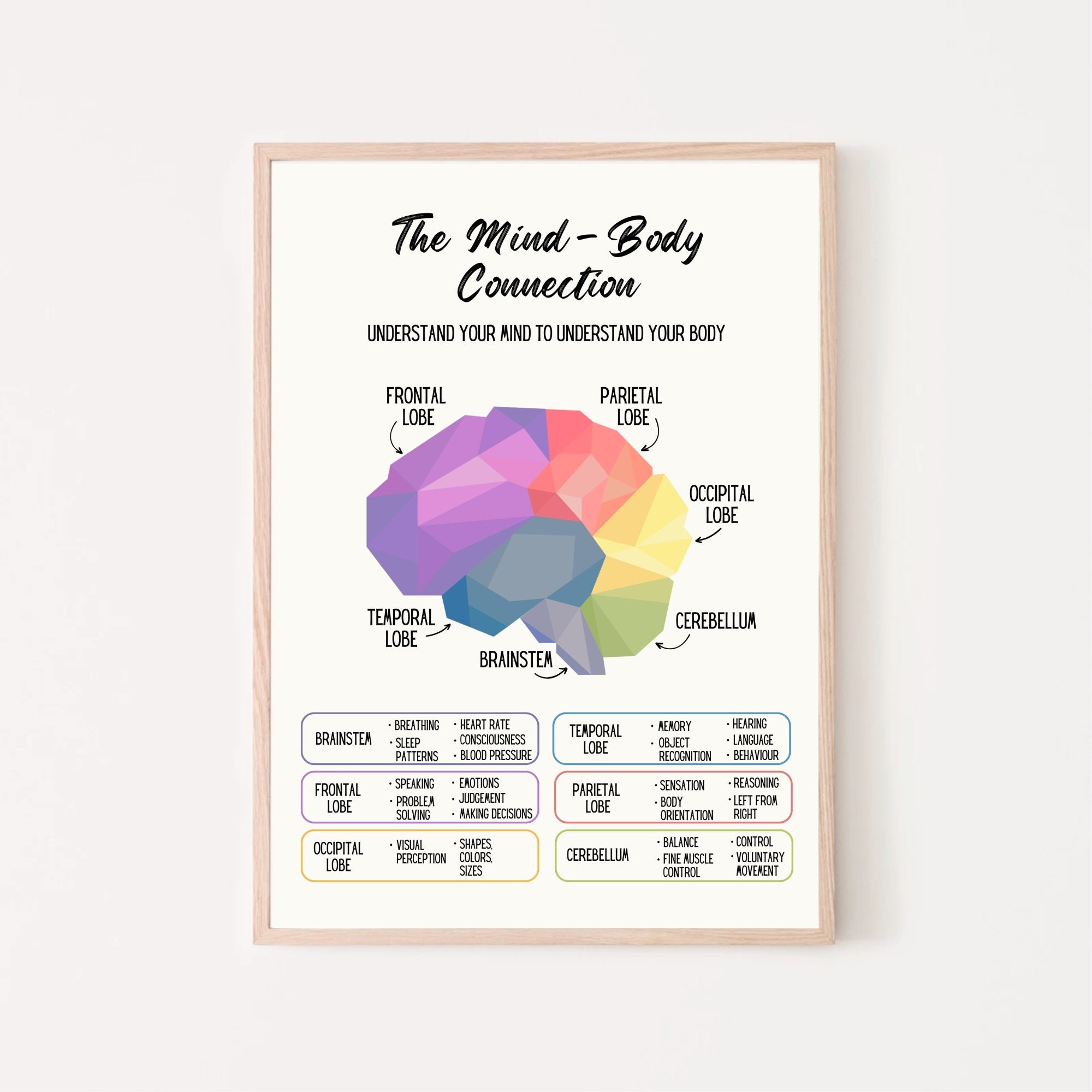 Mind Body Connection Poster, Brain Anatomy Print, Therapy Office Decor ...