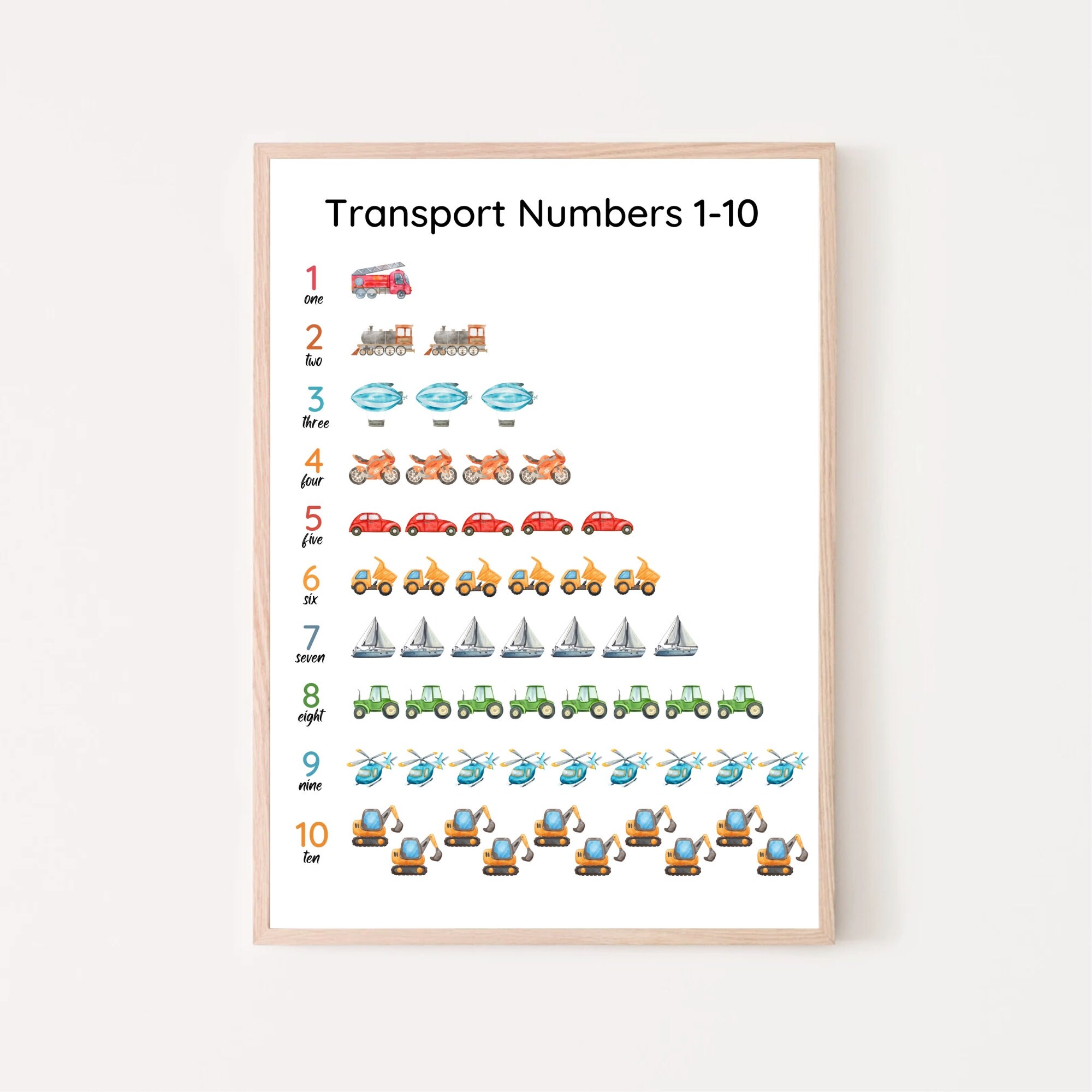 Transport Alphabet Numbers Poster Set of 2, Vehicles ABC Print ...