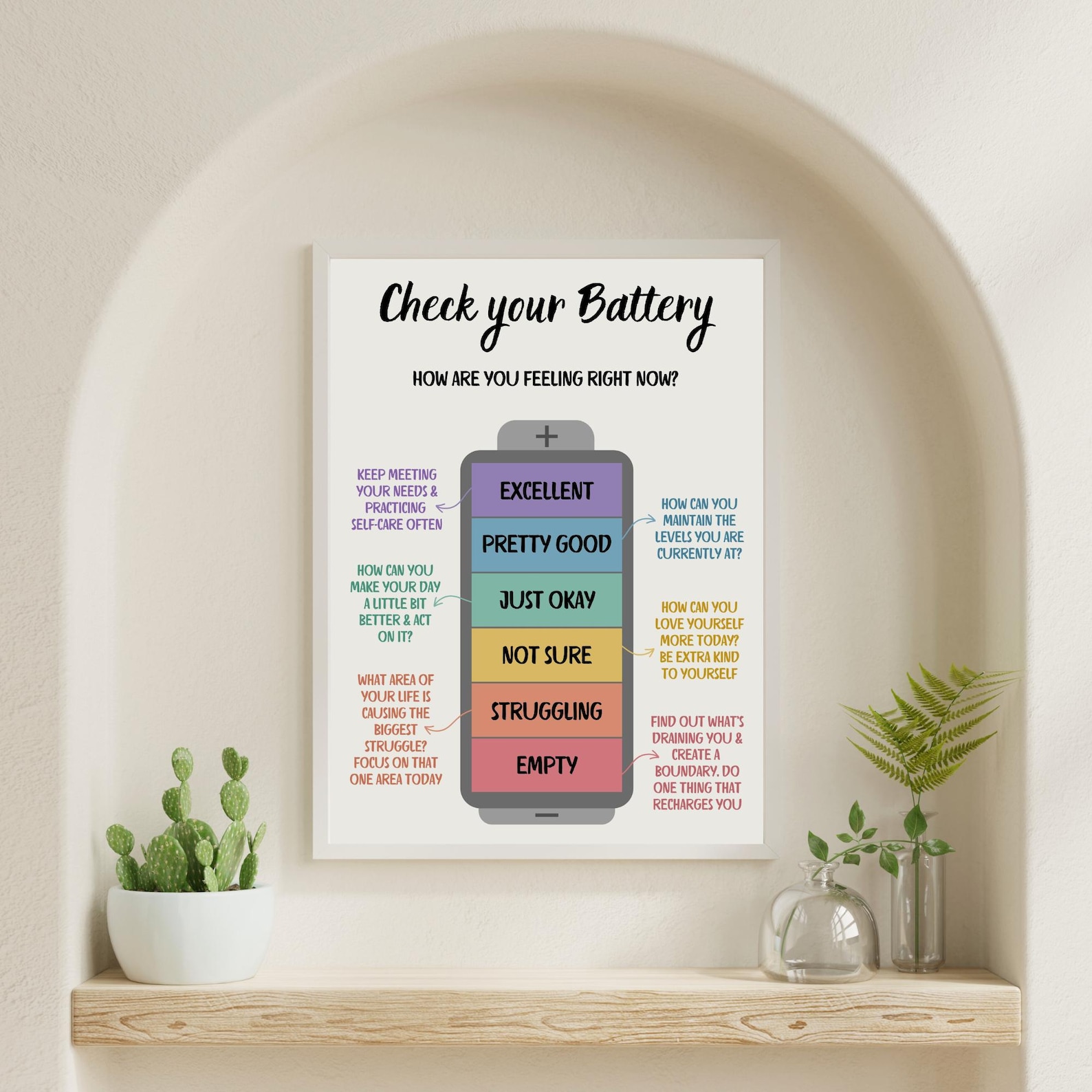 Check Your Battery Poster How Are You Feeling Chart Emotions Check-in ...