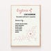 Happiness Hormones Happy Chemicals Set of 4 Posters Mental Health Wall ...
