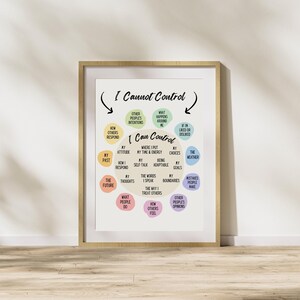 Circle of Control Poster What Things I Can and Cannot Control CBT Art ...