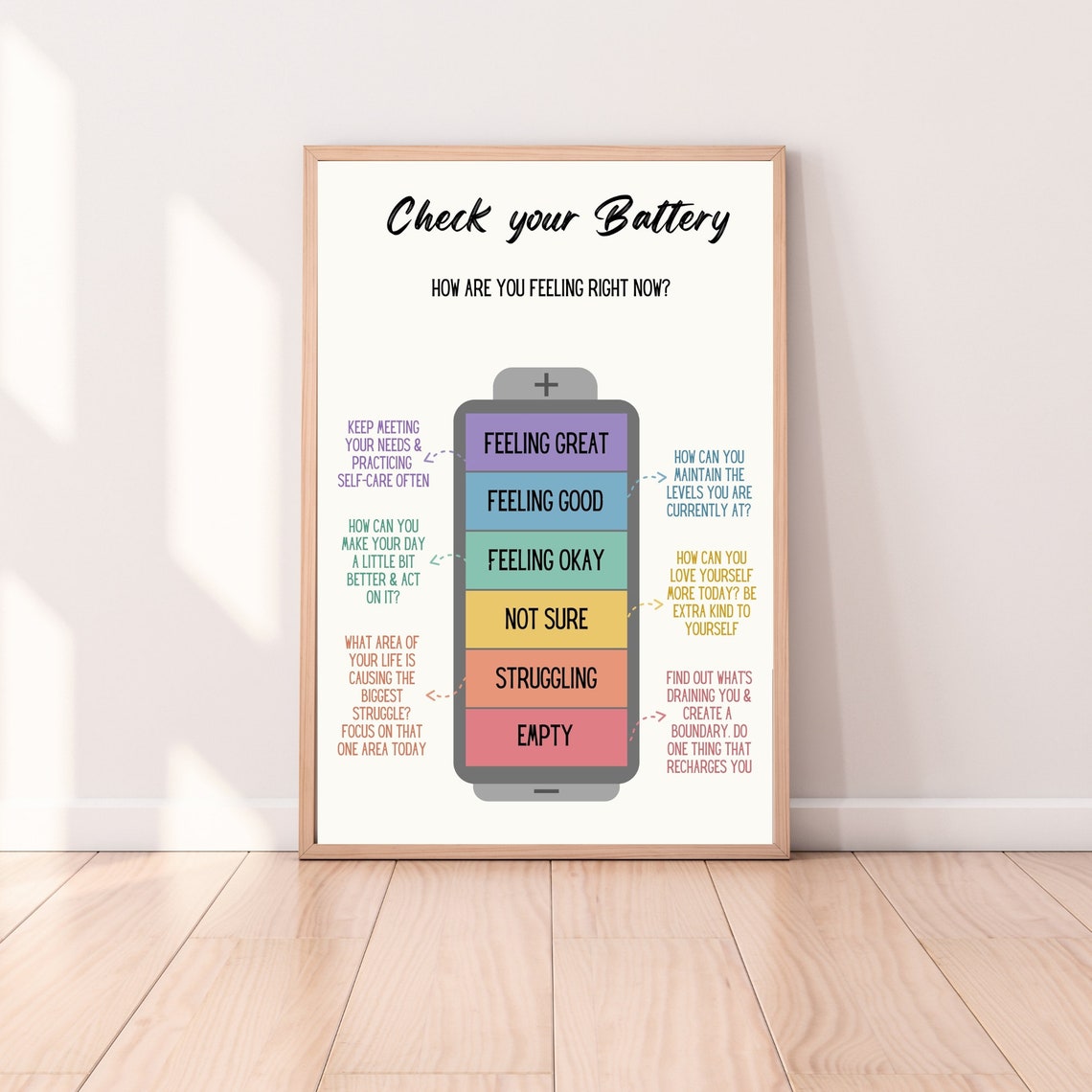 Check Your Battery Poster, Feelings Chart, Emotions Poster, Zones of ...