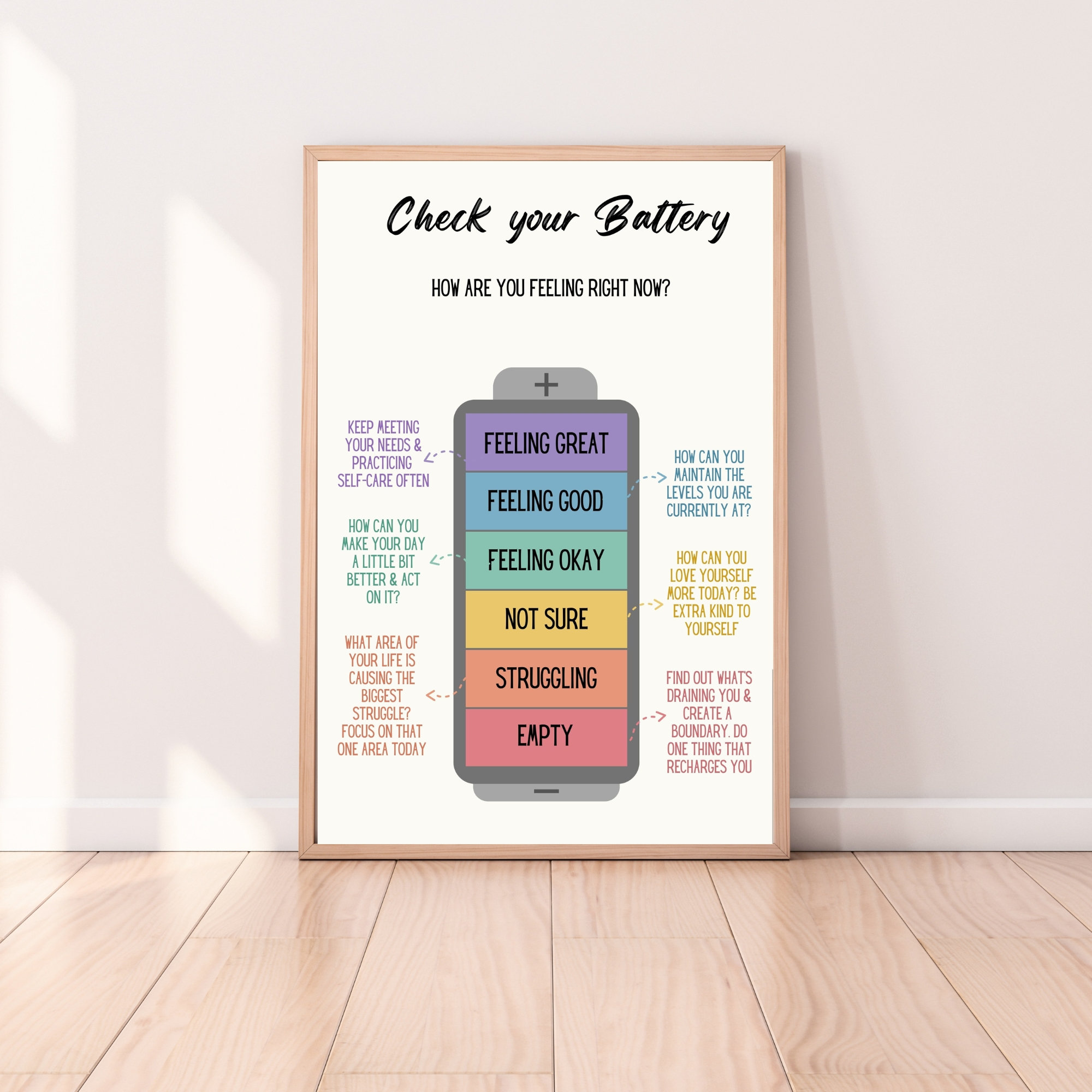 Check Your Battery Poster, Feelings Chart, Emotions Poster, Zones of ...