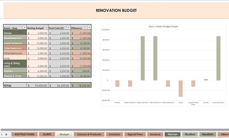 Renovation Budget Template | Home Remodelling Template | Excel ...