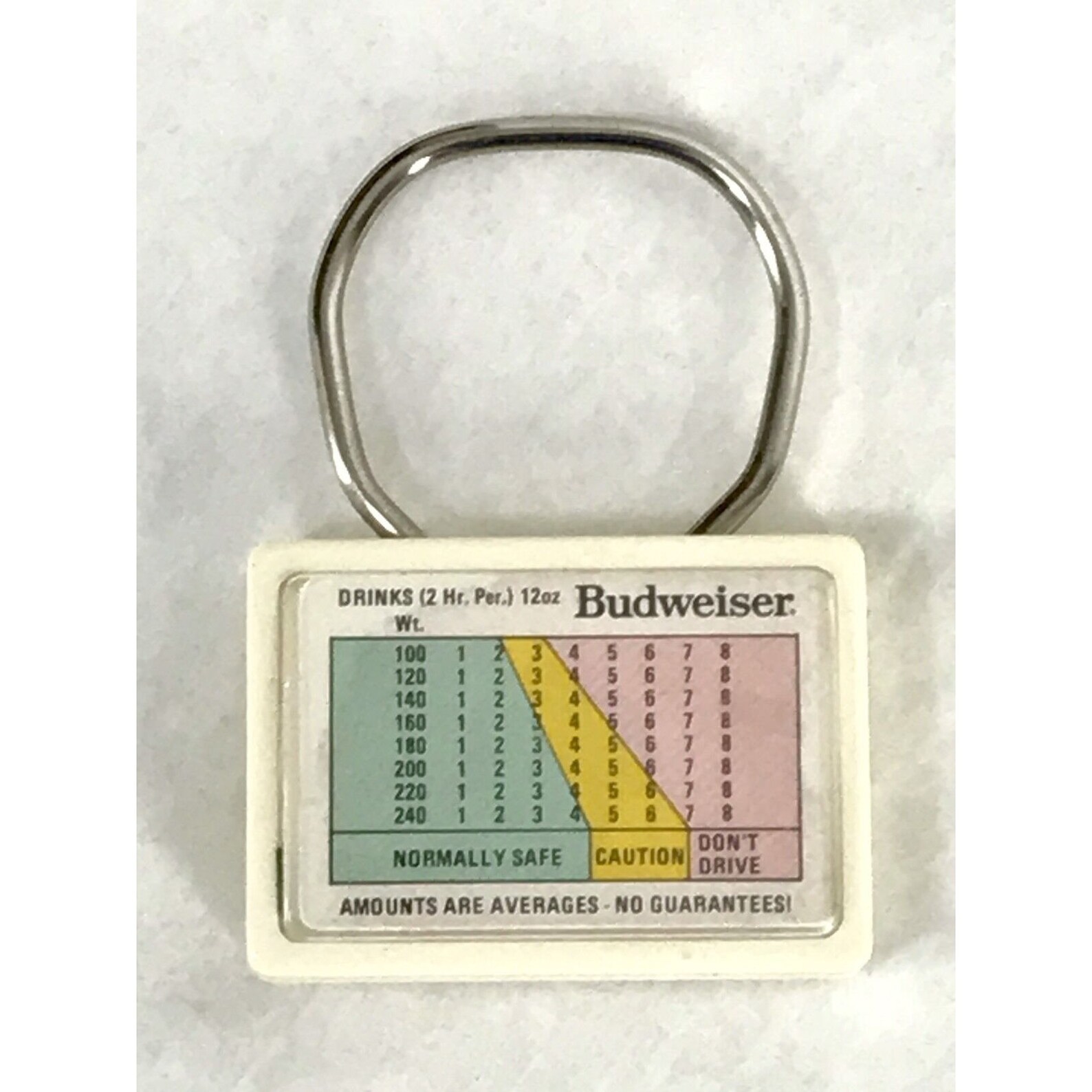 Budweiser Breweriana Beer Limit Graph Key Chain Ring Collectors Item ...