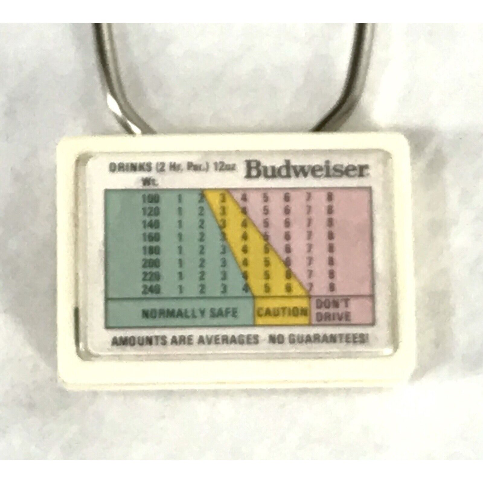 Budweiser Breweriana Beer Limit Graph Key Chain Ring Collectors Item ...