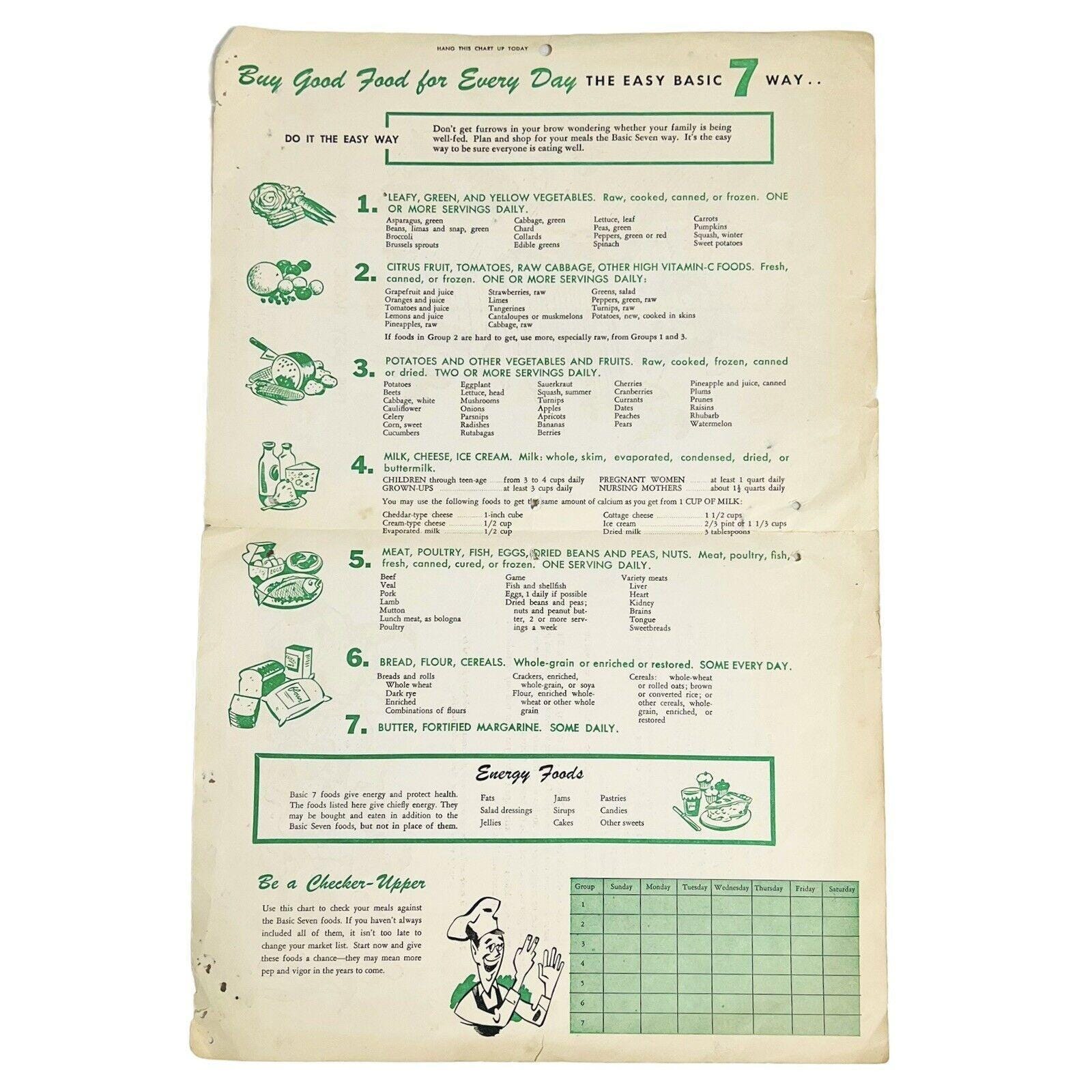 Vtg 1910's Healthy Food Chart Leaflet Extension Food Marketing Program ...