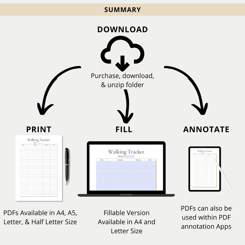 Walking Tracker Printable & Fillable, Step Tracker, Exercise Log, Daily ...