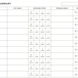 Study Trackers and Planner (+20 Pages) - Etsy