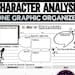 Character Analysis Graphic Organizer, Character Traits, Character ...