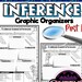 Making Inferences Graphic Organizers, Reading Comprehension, Making ...