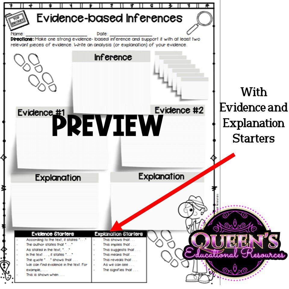 Making Inferences Graphic Organizers, Reading Comprehension, Making ...