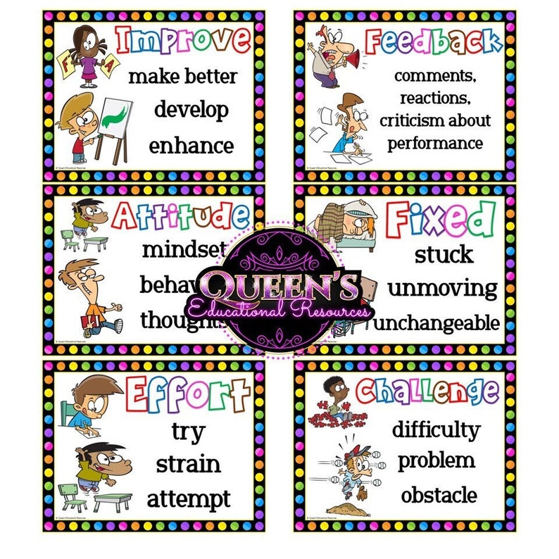 Growth Mindset Posters | Growth Mindset Bulletin Board | Growth Mindset ...