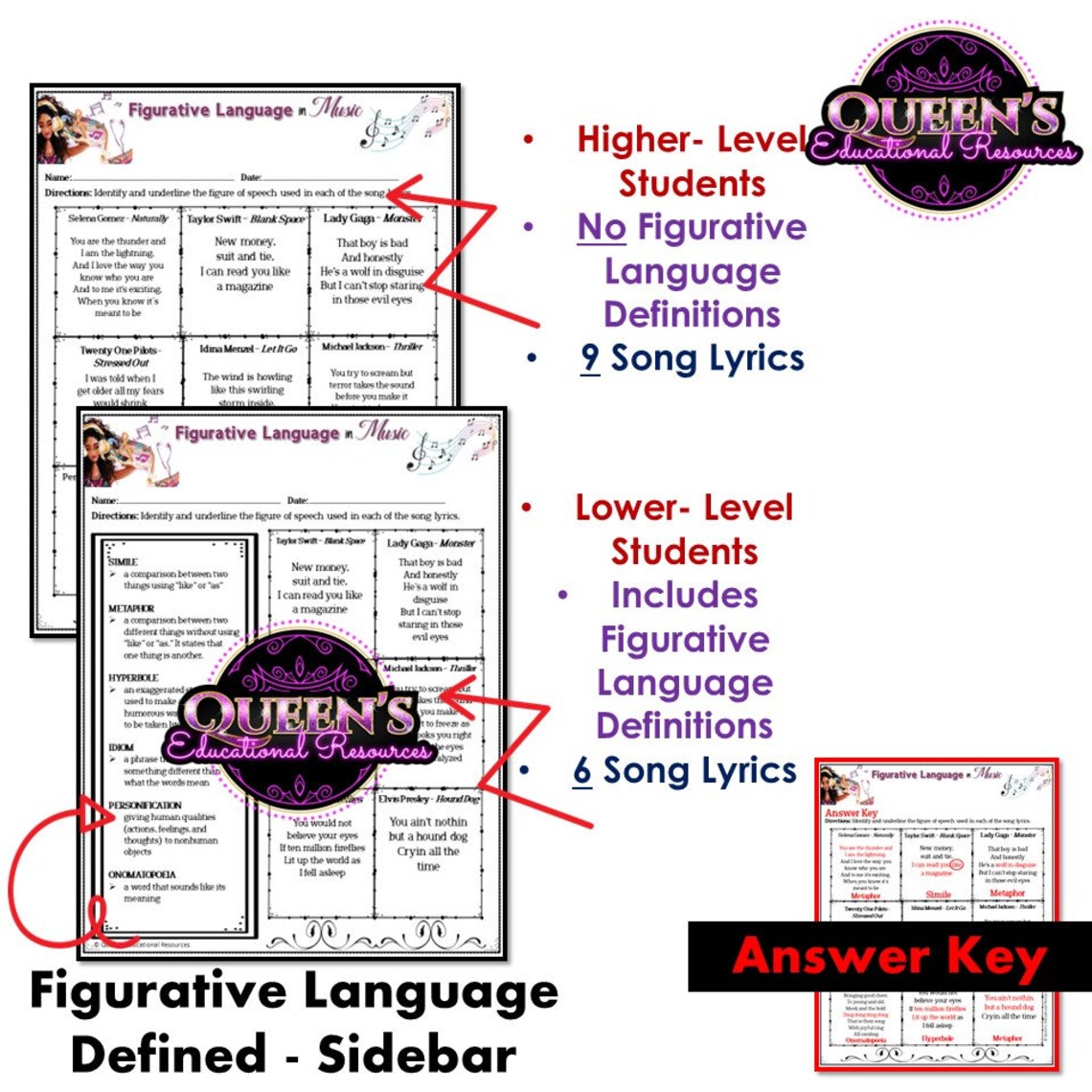 Figurative Language in Music Worksheet | Figurative Language Activities ...