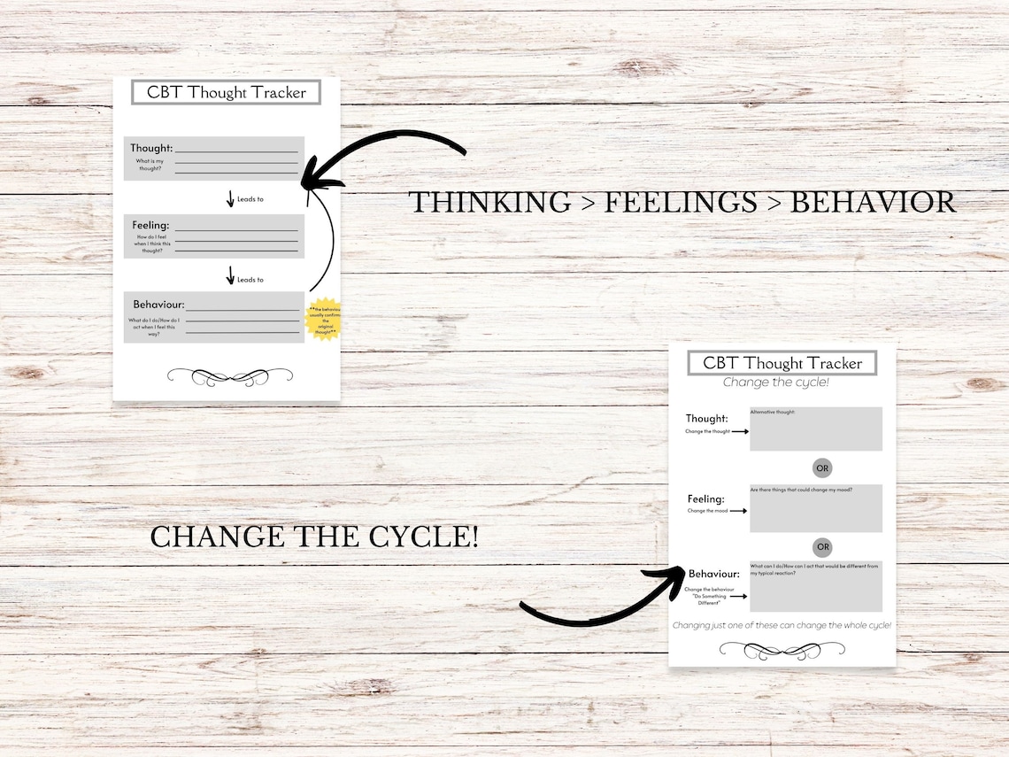 CBT Worksheet Mental Health Printable Chart, Cognitive Behavioural ...