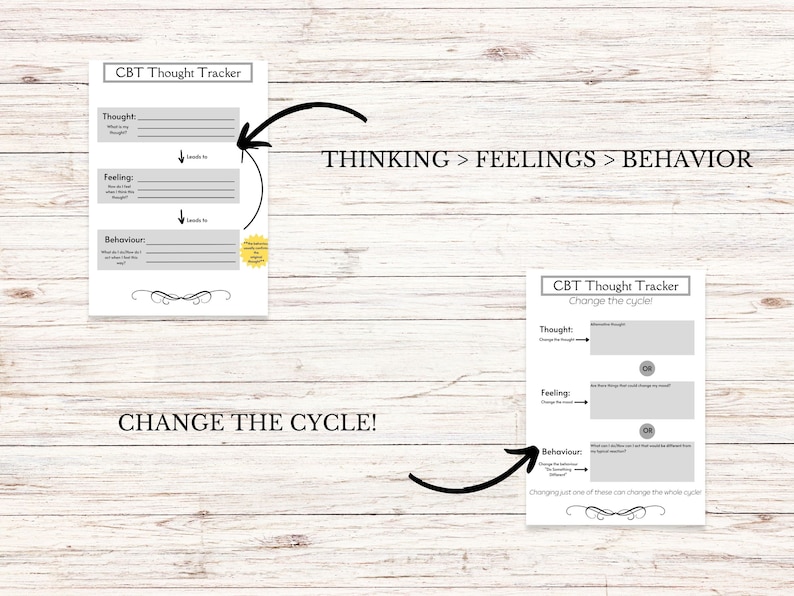 CBT Worksheet Mental Health Printable Chart, Cognitive Behavioural ...