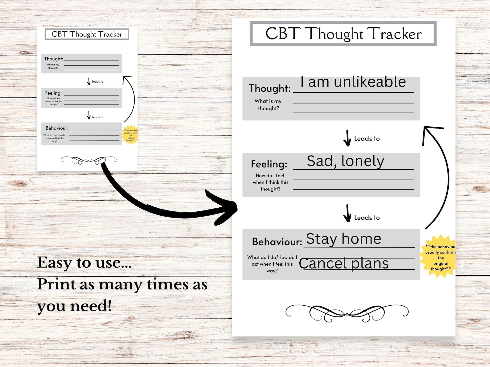 CBT Worksheet Mental Health Printable Chart, Cognitive Behavioural ...