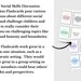Social Skills Discussion Questions, Printable Flashcards for Kids and ...