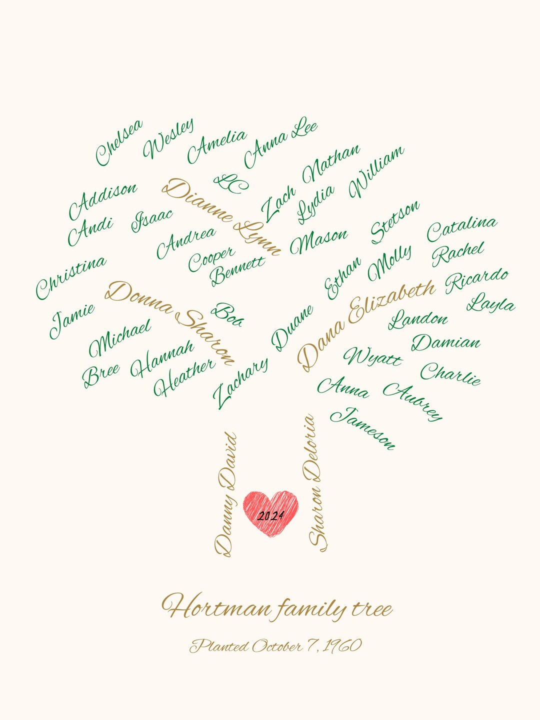 Customized Family Tree - Etsy