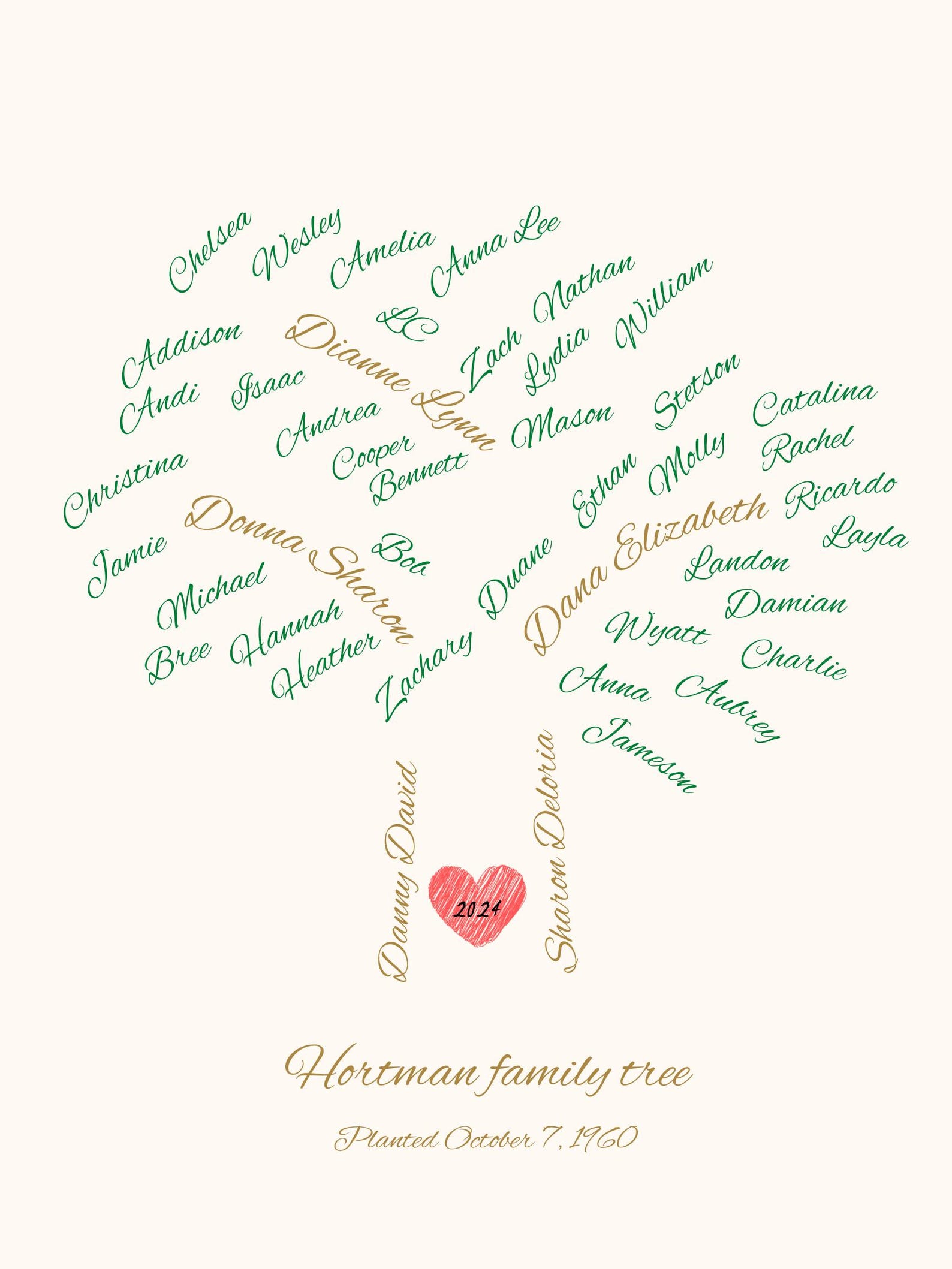 Customized Family Tree - Etsy