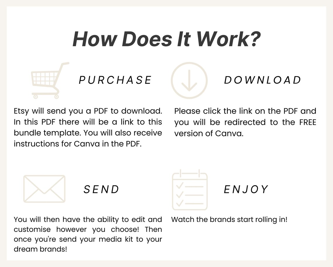 The ULTIMATE Influencer Media Kit Canva Template Bundle | Instagram Influencer | Youtube and ...