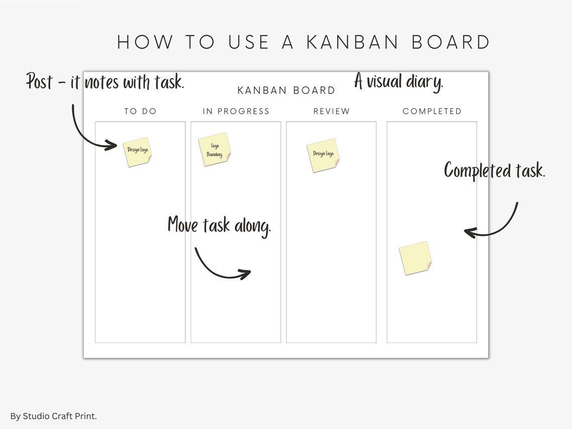 Printable A4 Kanban Board Template, Brain Dump Project, Japanese Mind ...